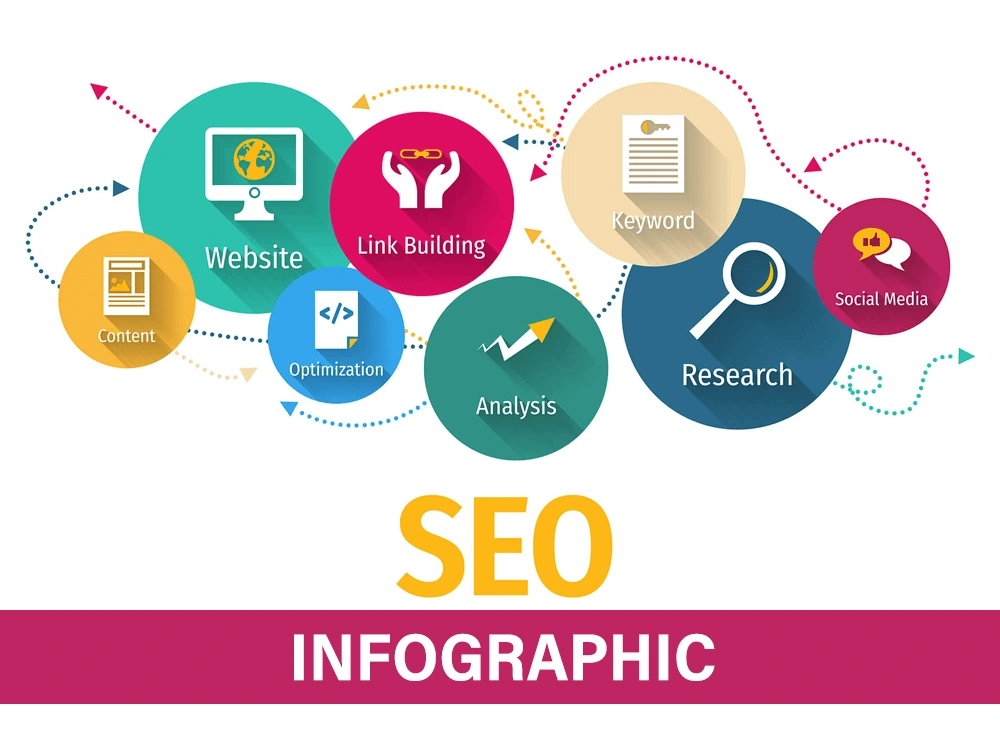 Professional infographic designs for your brand. | Upwork
