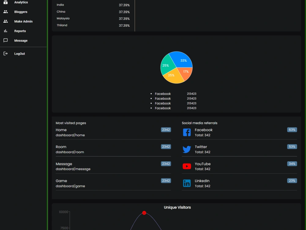 Full Stack Web Developer For Mern React Js Node Javascript Html Css Upwork