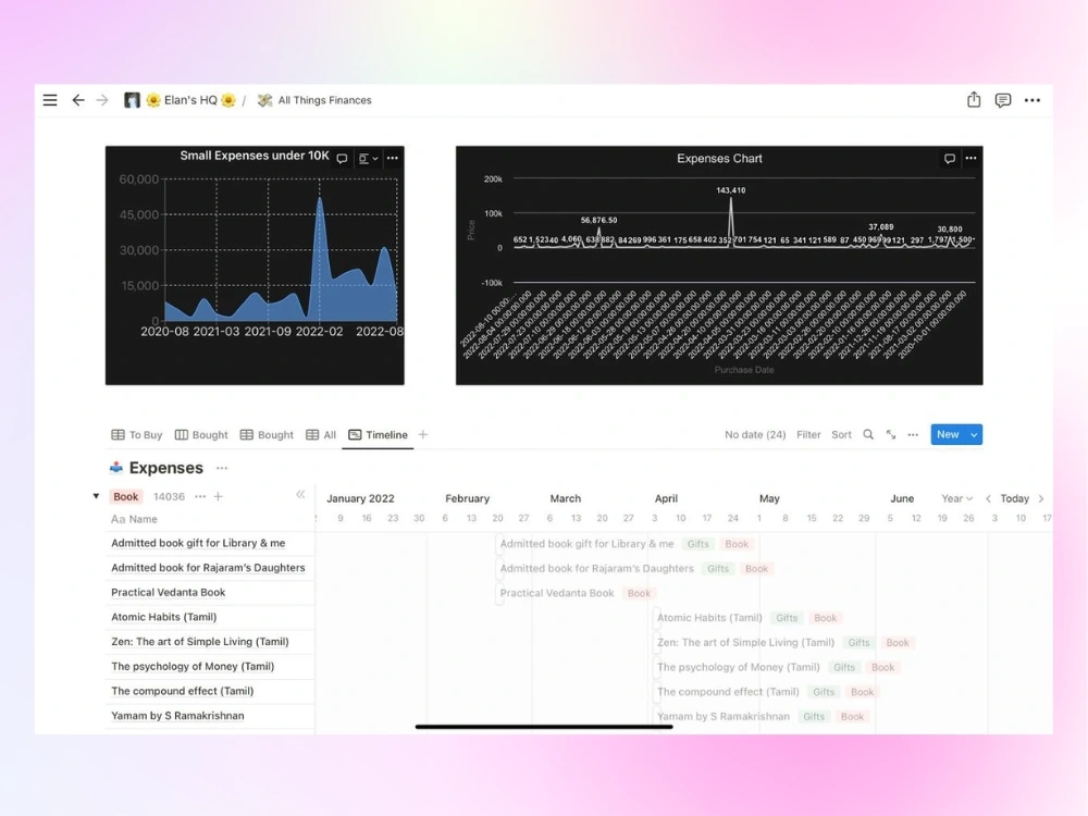 Custom Notion Workspace for Personal Brand/Business/Startups | Upwork