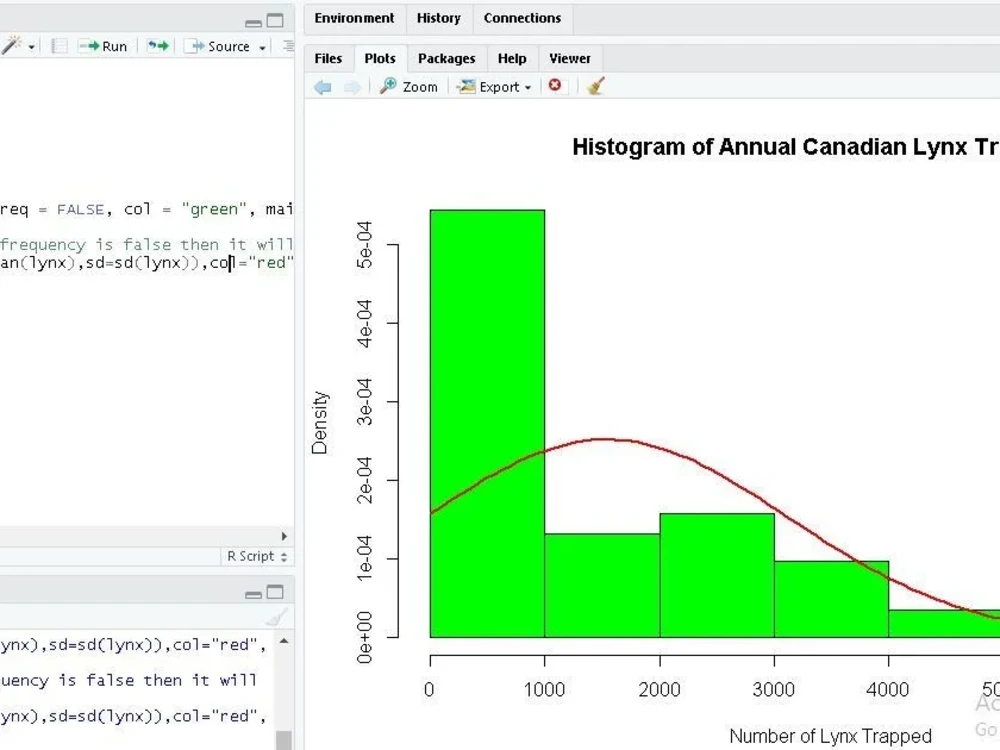 The statistical analysis in SPSS, R, AND PYTHON. | Upwork