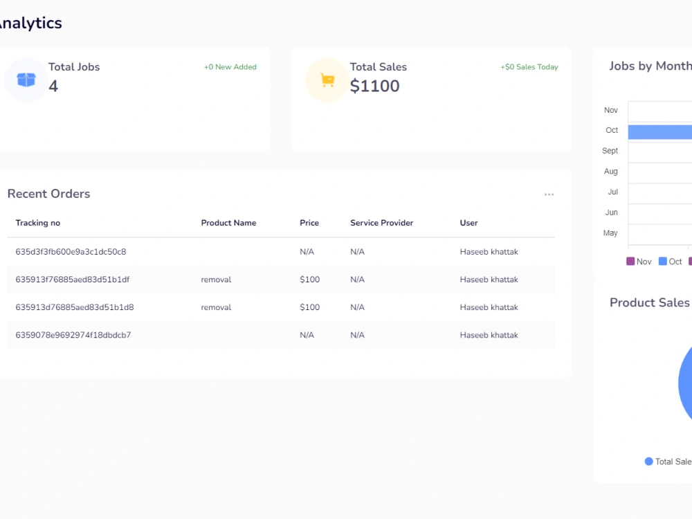 Figma To React React Js Frontend Developer Material Ui Api Redux Upwork