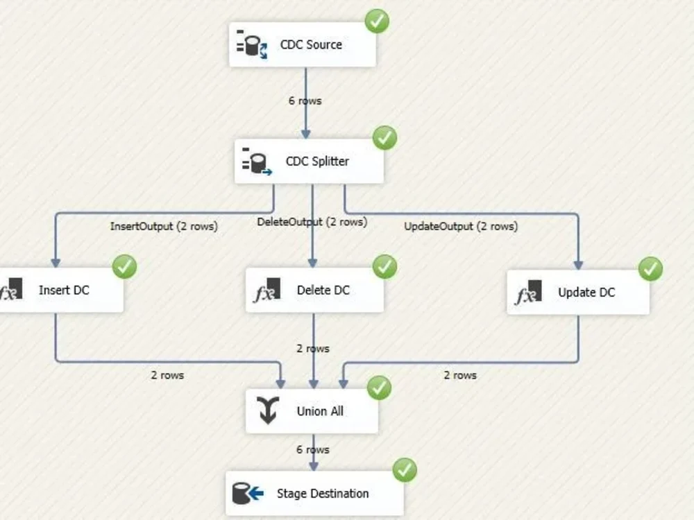 SQL Server Database Administration, Remote DBA, SSIS, SSRS Setup | Upwork