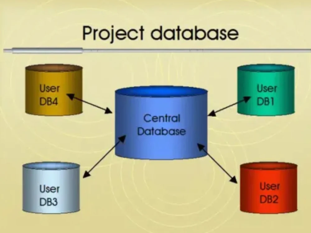 SQL Server Database Administration, Remote DBA, SSIS, SSRS Setup | Upwork SQL Server Database Administration, Remote DBA, SSIS, SSRS Setup | Upwork