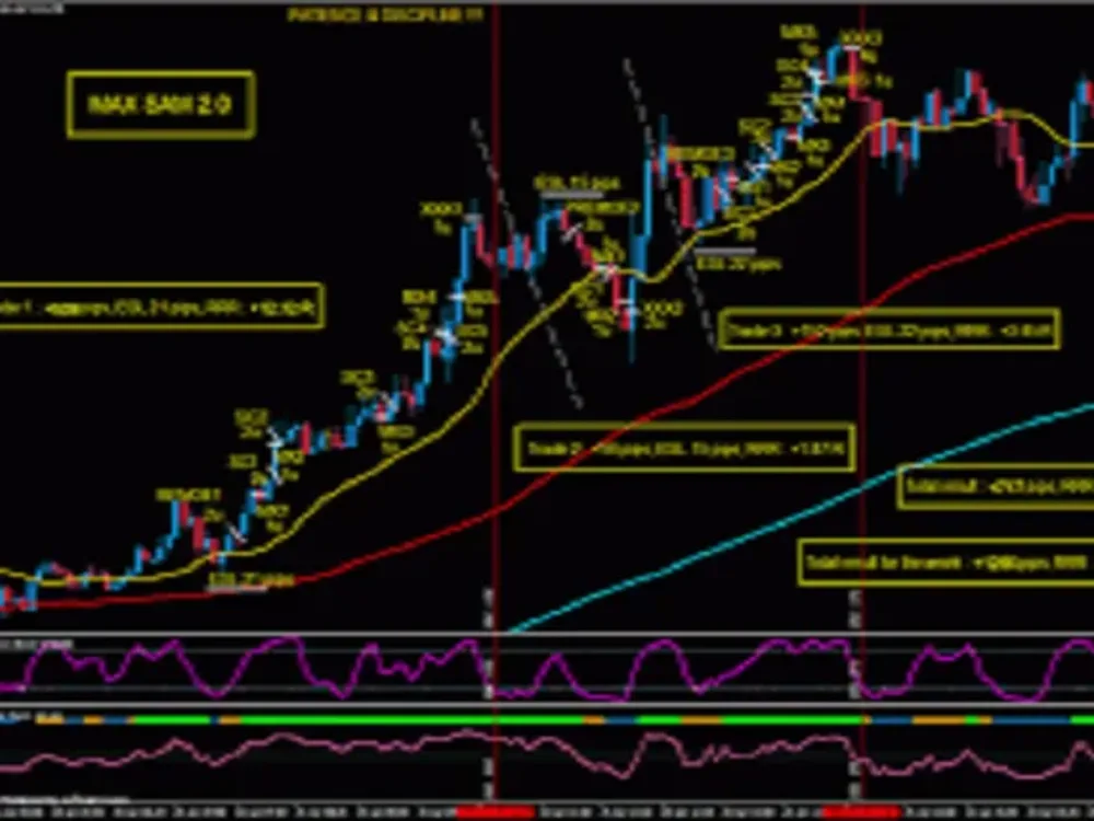 Code expert advisors and indicators in metatrader, mt4, mt5 | Upwork Code expert advisors and indicators in metatrader, mt4, mt5 | Upwork