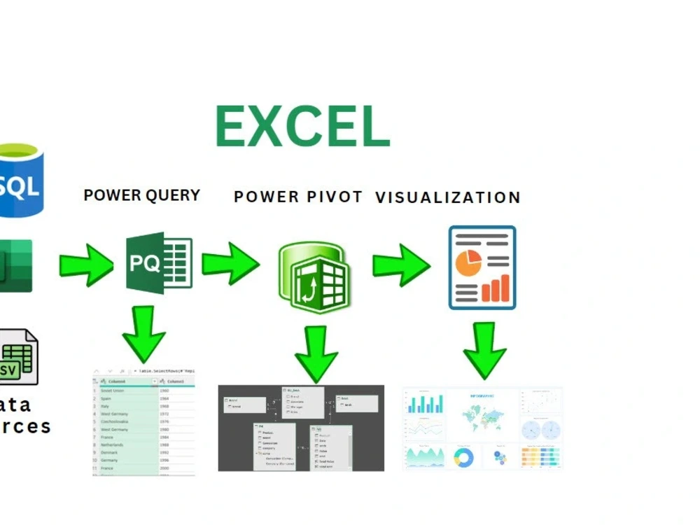 Excel works automation, data analysis, data cleaning and data validation | Upwork
