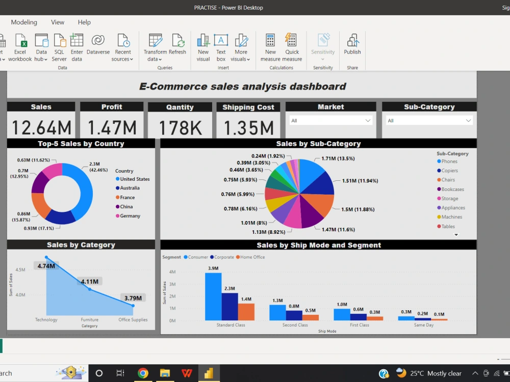 Amazing dashboards which will help your business grow | Upwork