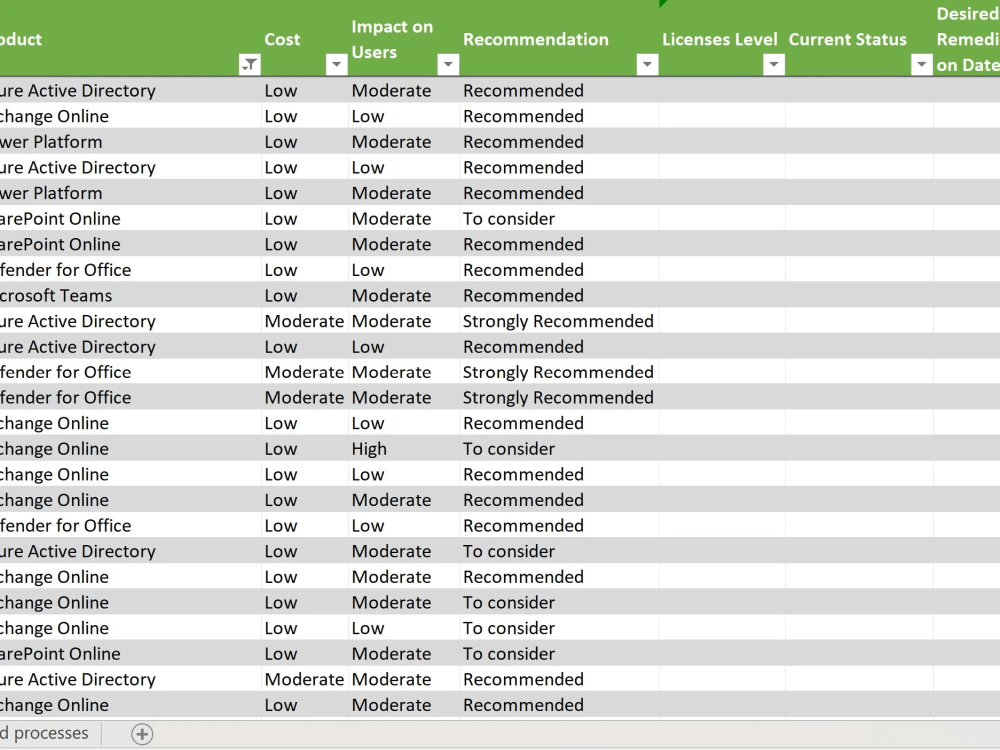 Microsoft 365 Security Assessment and comprehensive hardening checklist ...