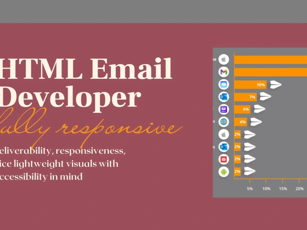 PSD, pdf, and png to HTML email template | Upwork