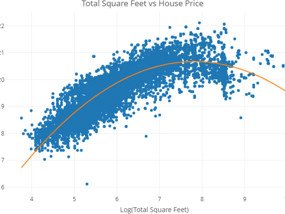 An amazing Plotly visualization using R | Upwork