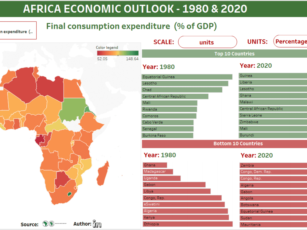 A well designed Tableau dashboard/report optimized for performance | Upwork