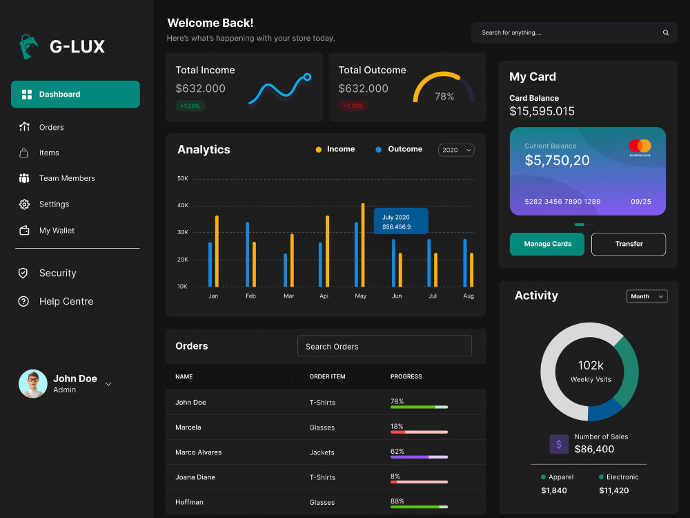 SaaS/Web App UX/UI Design | Upwork