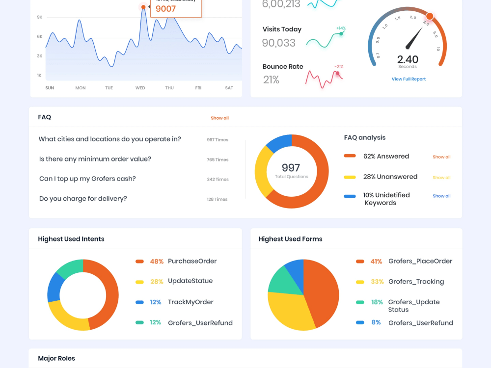 Fullstack Developer React Js React Developer Nodejs Mern Stack