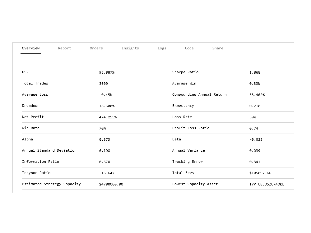 A Trading Algo for QuantConnect with a Multi-layer Perceptron ...