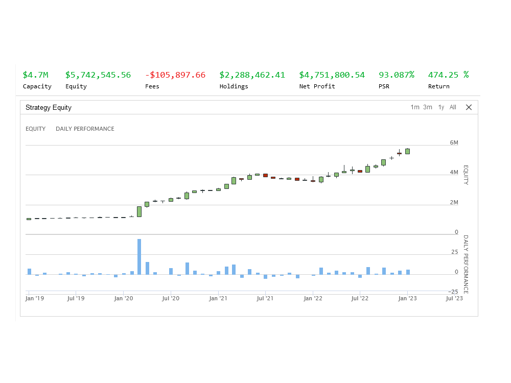 A Trading Algo for QuantConnect with a Multi-layer Perceptron classifier | Upwork