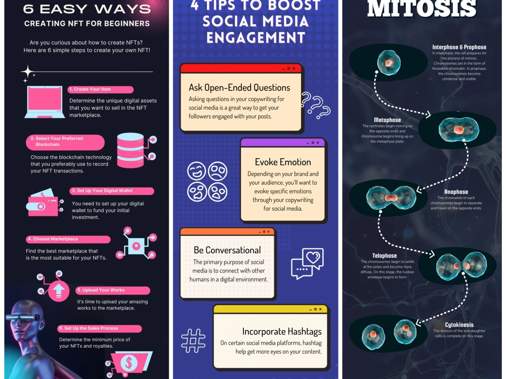 An extraordinary, professional, engaging infographics in 24 hours | Upwork