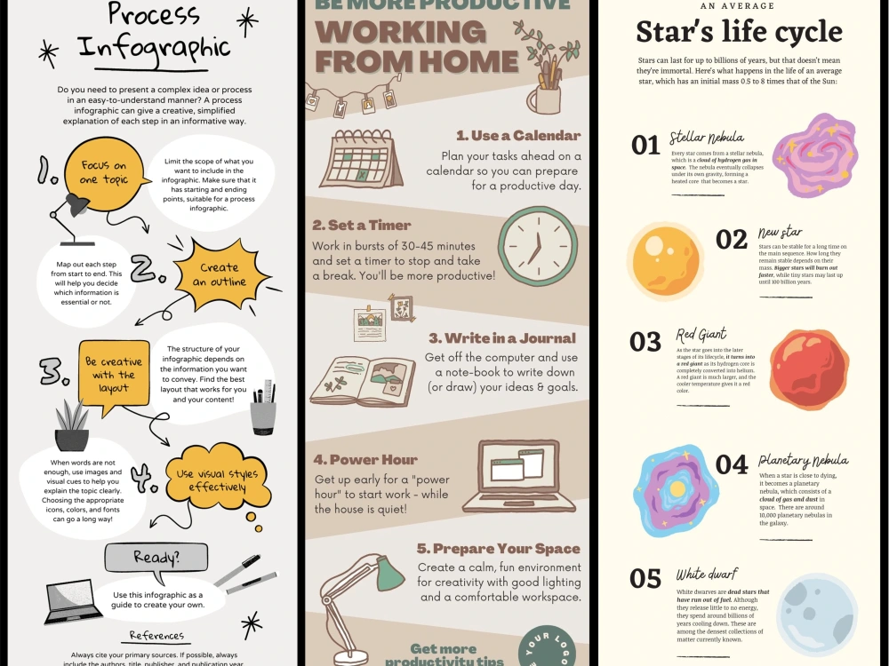 An extraordinary, professional, engaging infographics in 24 hours | Upwork