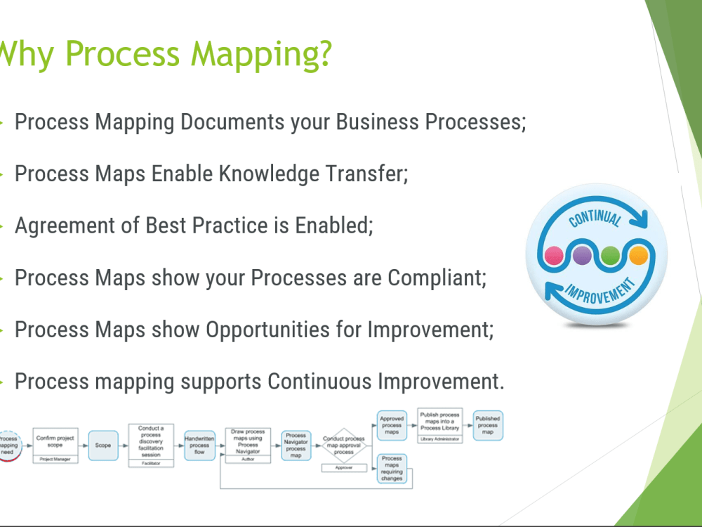 Your business process mapped | Upwork