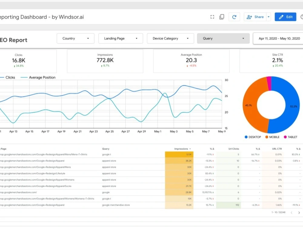 Interactive dashboards in Power BI & Tableau | Upwork