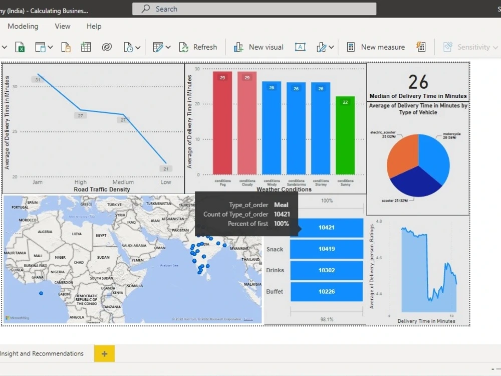 Data Analysis, Data Cleansing, Data Visualization | Upwork