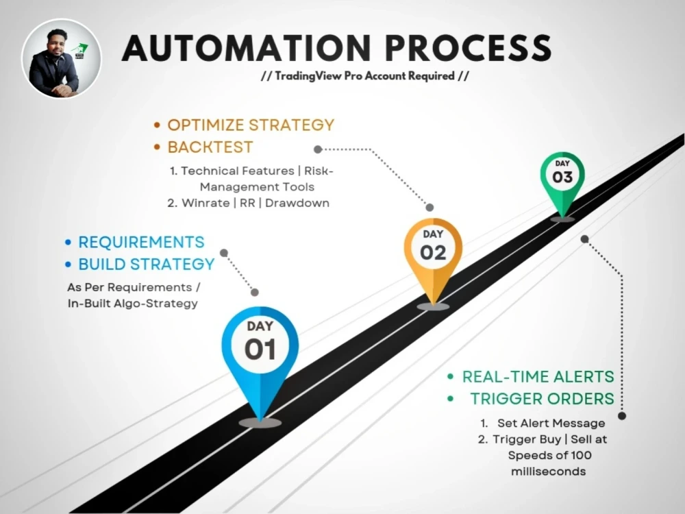 A Backtested TradingView Pine Script Strategy , for Trading in any ...