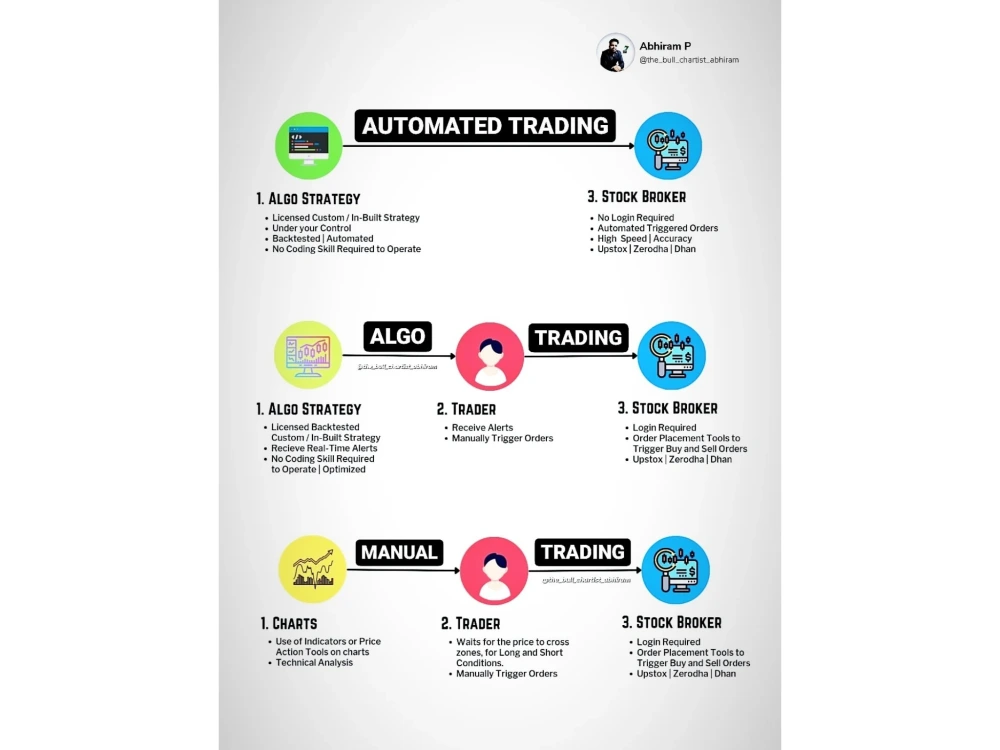 A Backtested TradingView Pine Script Strategy , for Trading in any ...