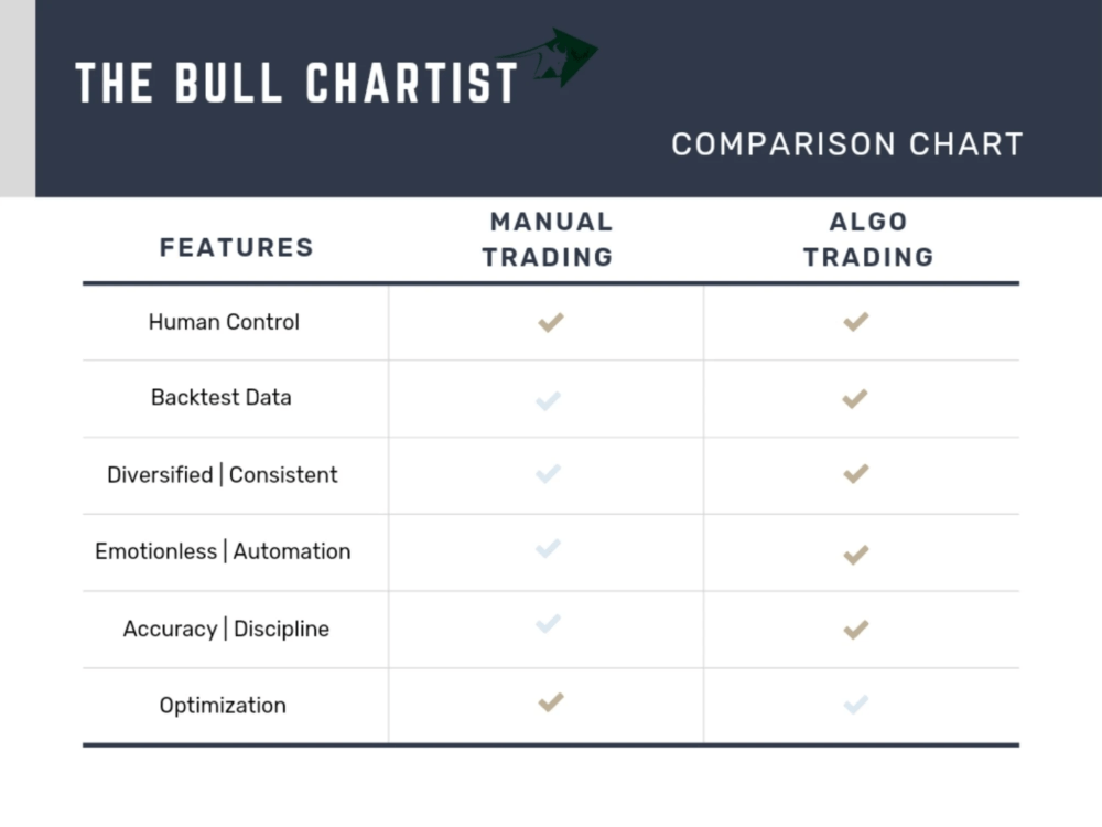 A Backtested TradingView Pine Script Strategy , for Trading in any ...