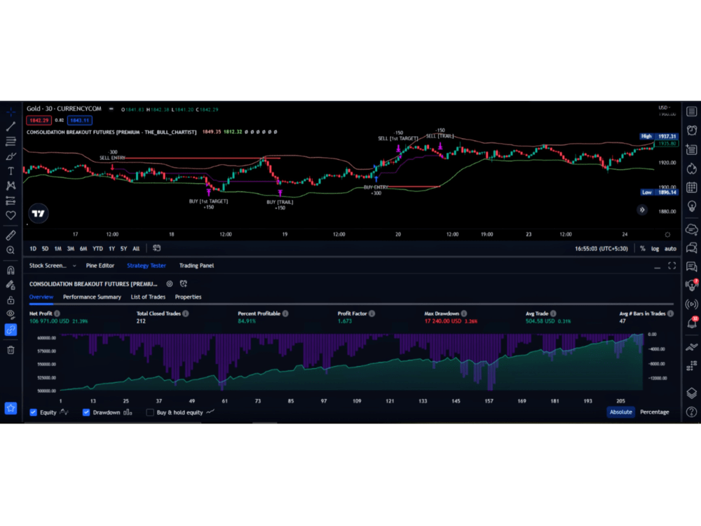 A Backtested TradingView Pine Script Strategy , for Trading in any ...