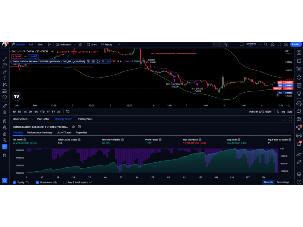 A Backtested TradingView Pine Script Strategy , for Trading in any ...