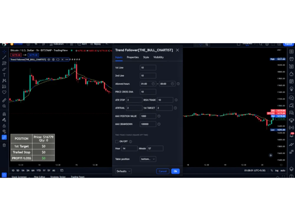 A Backtested TradingView Pine Script Strategy , for Trading in any ...