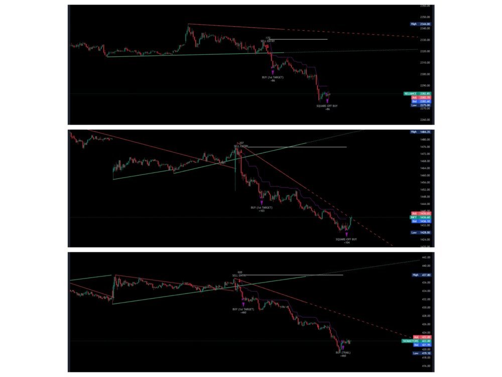 A Backtested TradingView Pine Script Strategy , for Trading in any ...