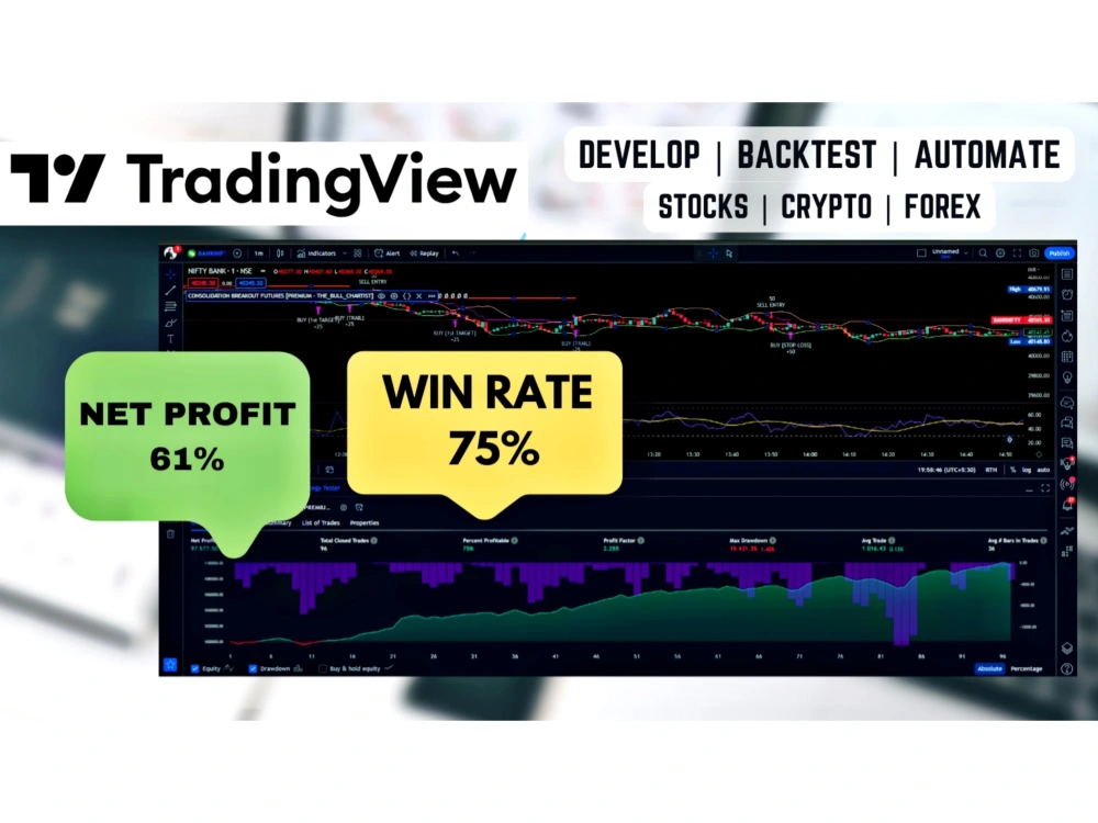 A Backtested TradingView Pine Script Strategy , for Trading in any ...