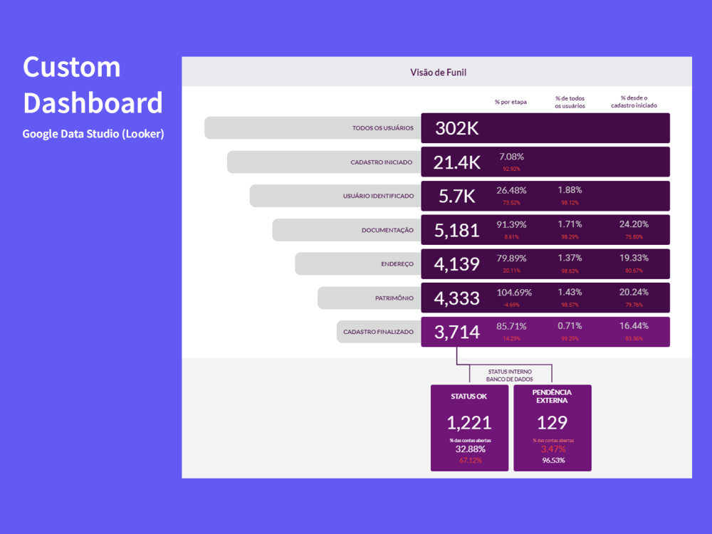A tagging plan and implementation using Tag Manager and Google ...