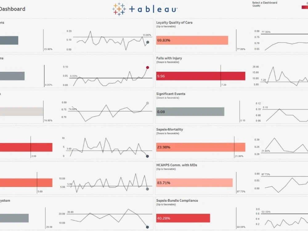 Your Data Analysis Dashboard in Tableau | Upwork