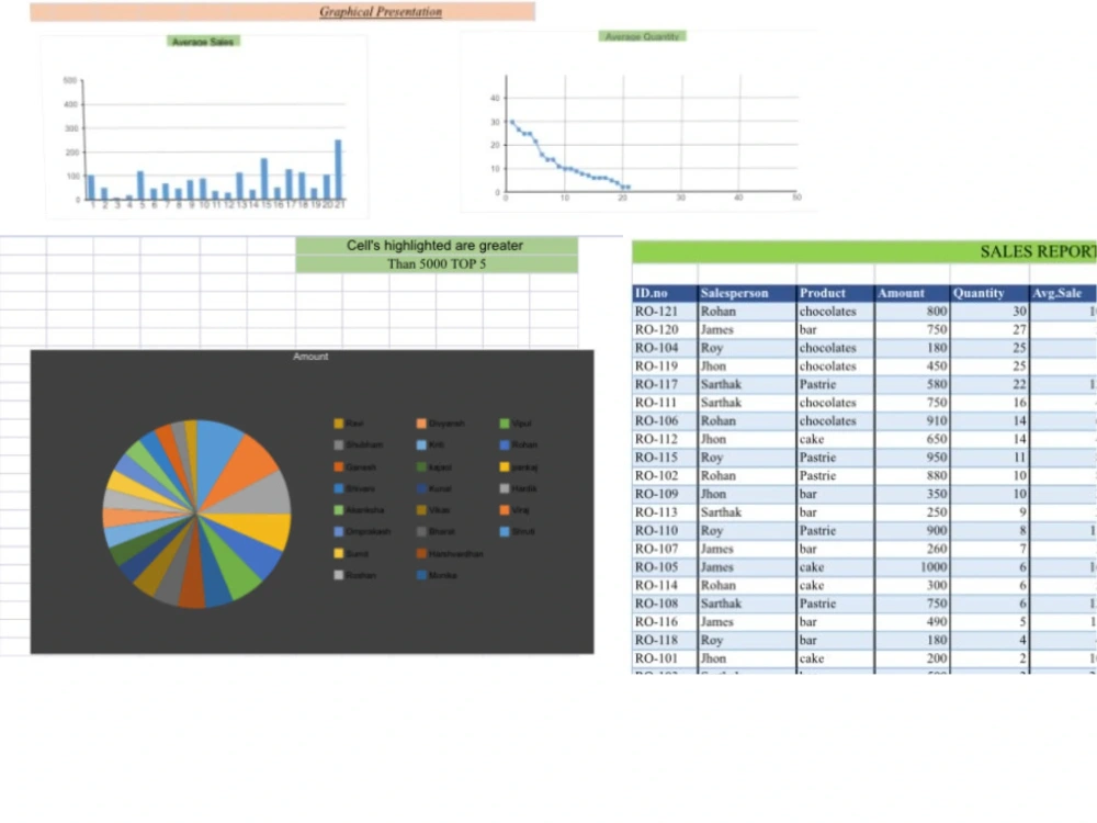 Interactive excel dashboard with visuals presentation ! | Upwork
