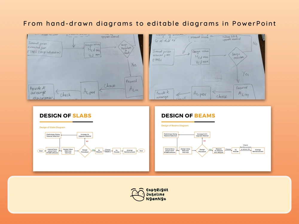 A WOW presentation tailored to your story | PPTX, GG Slides, Canva, Figma | Upwork