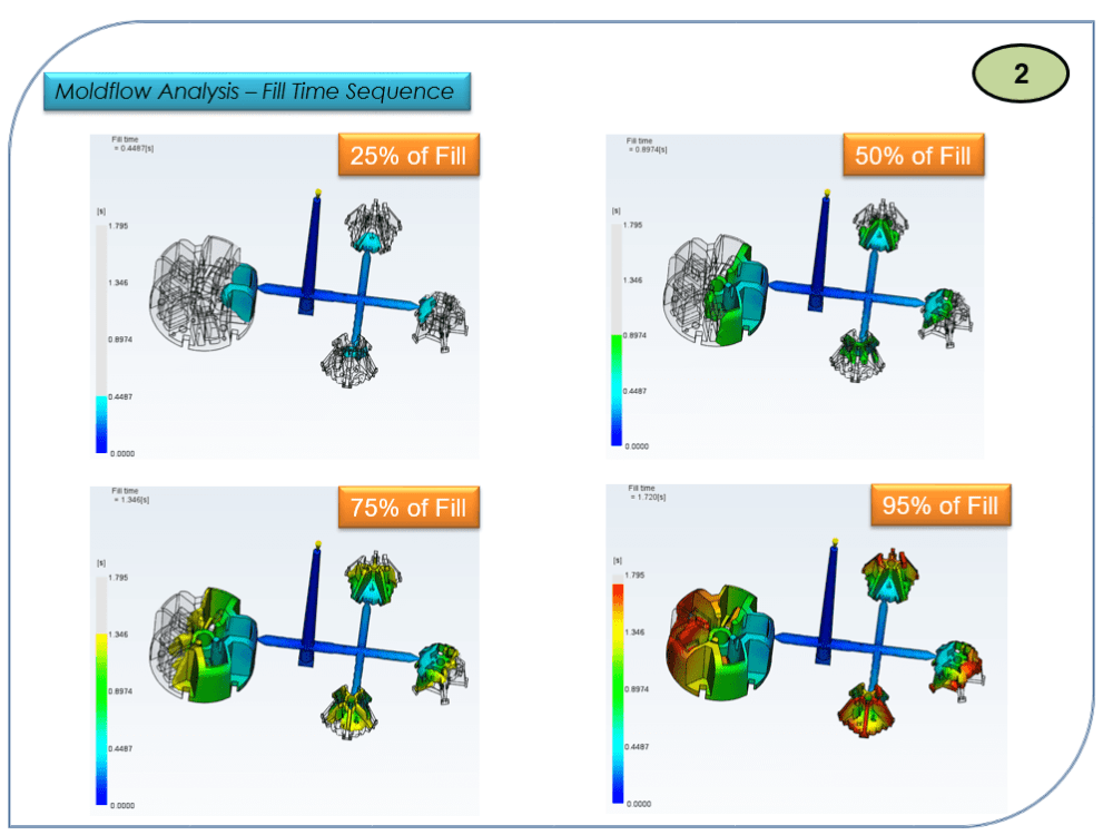 Injection mold analysis, mold flow analysis DFM report | Upwork