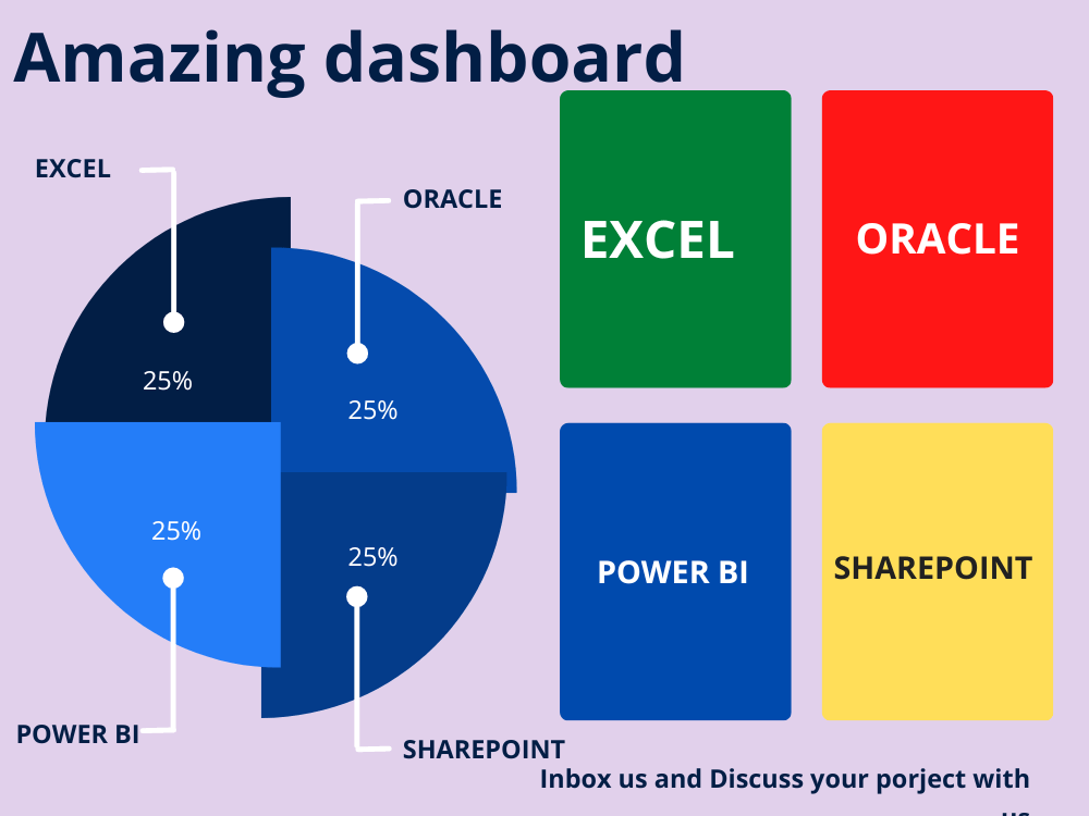 An amazing dashboard for your business using Power BI | Upwork
