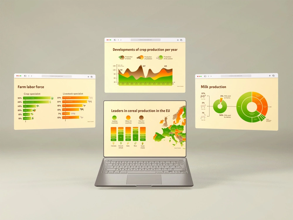 A modern and attractive Slides with Data Visualization | Upwork
