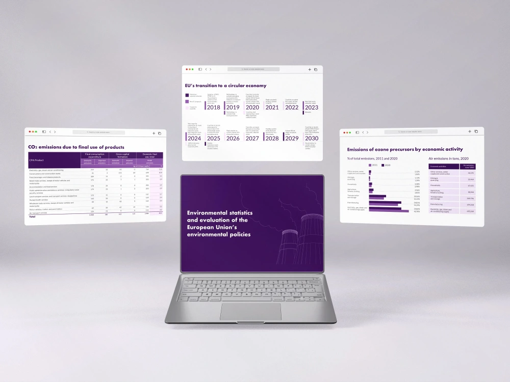 A modern and attractive Slides with Data Visualization | Upwork