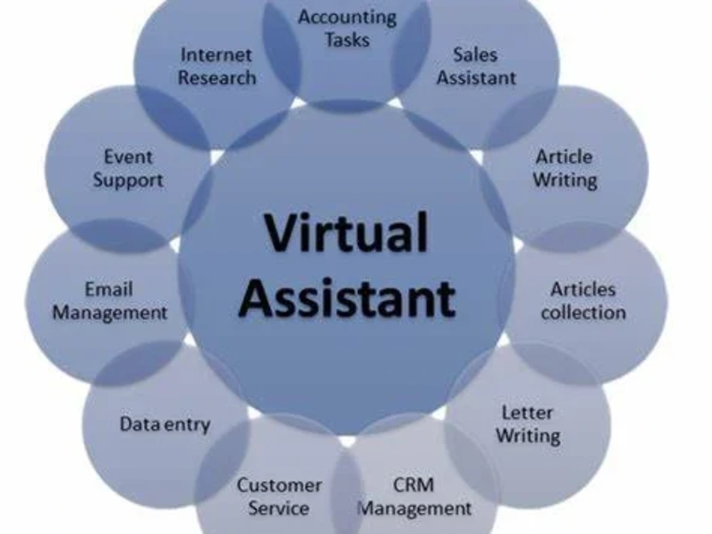 Virtual assistant work on timely manner | Upwork