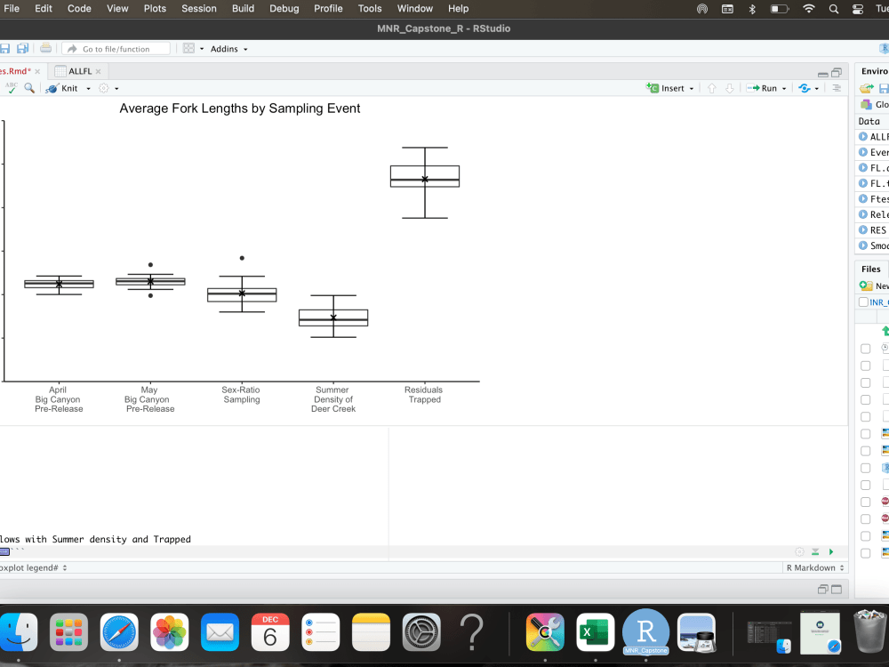 An R script to create graphs for your data | Upwork