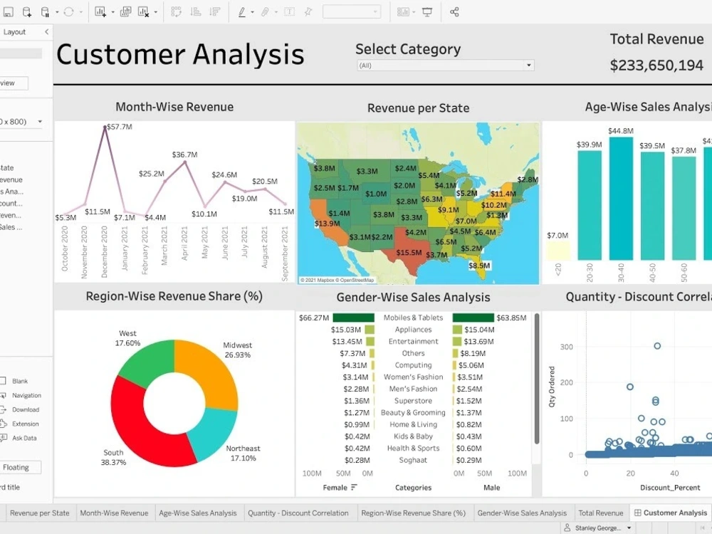 Stunning Data Visualizations through tableau | Upwork