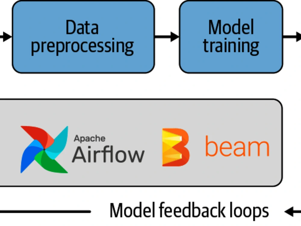 A scalable machine learning pipeline | Upwork