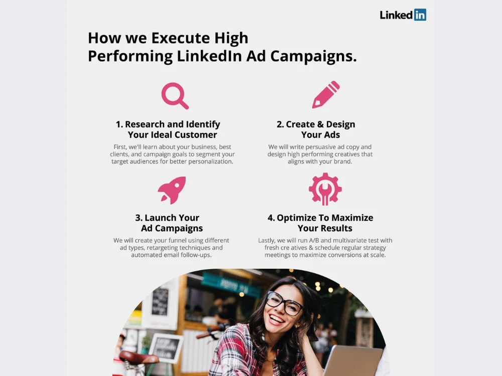 High performing LinkedIn ad campaigns | Upwork