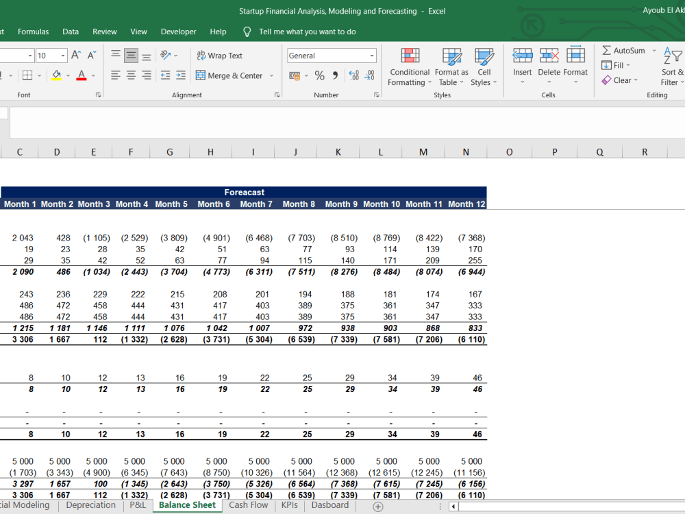A Robust Dynamic Financial Analysis And Forecasting Model Upwork