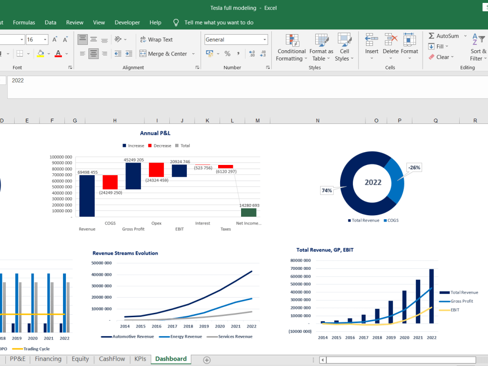 A Robust Dynamic Financial Analysis And Forecasting Model Upwork