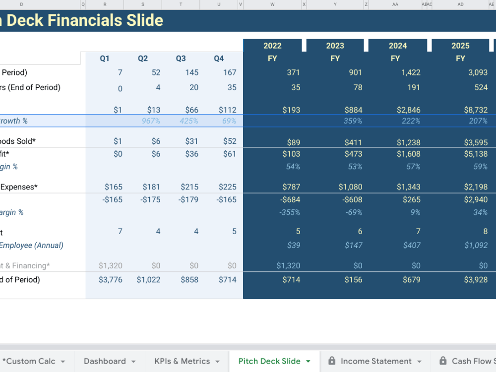A startup financial model, 5-year projection, pro forma statements | Upwork