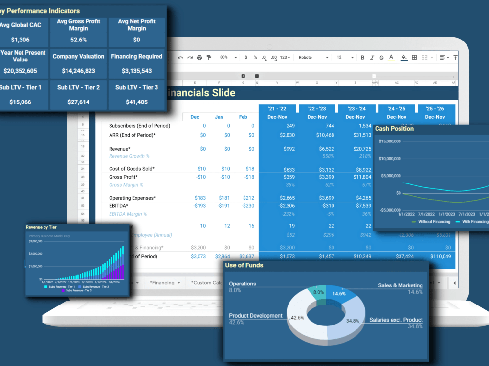 A startup financial model, 5-year projection, pro forma statements | Upwork