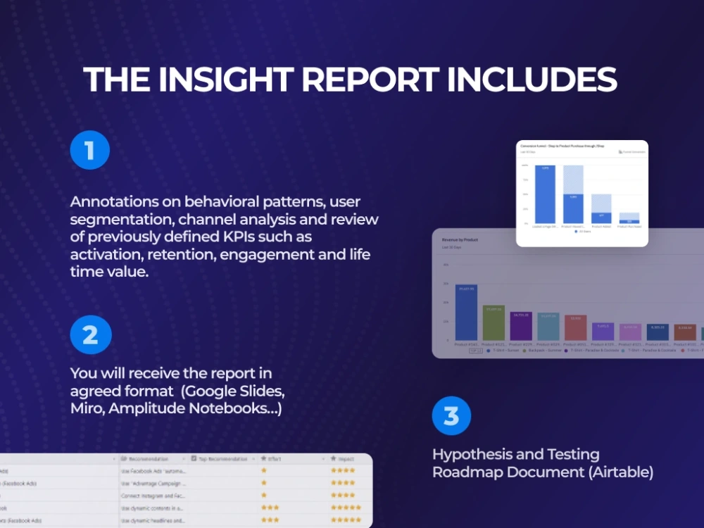 An Analytics Report with Amplitude | Upwork