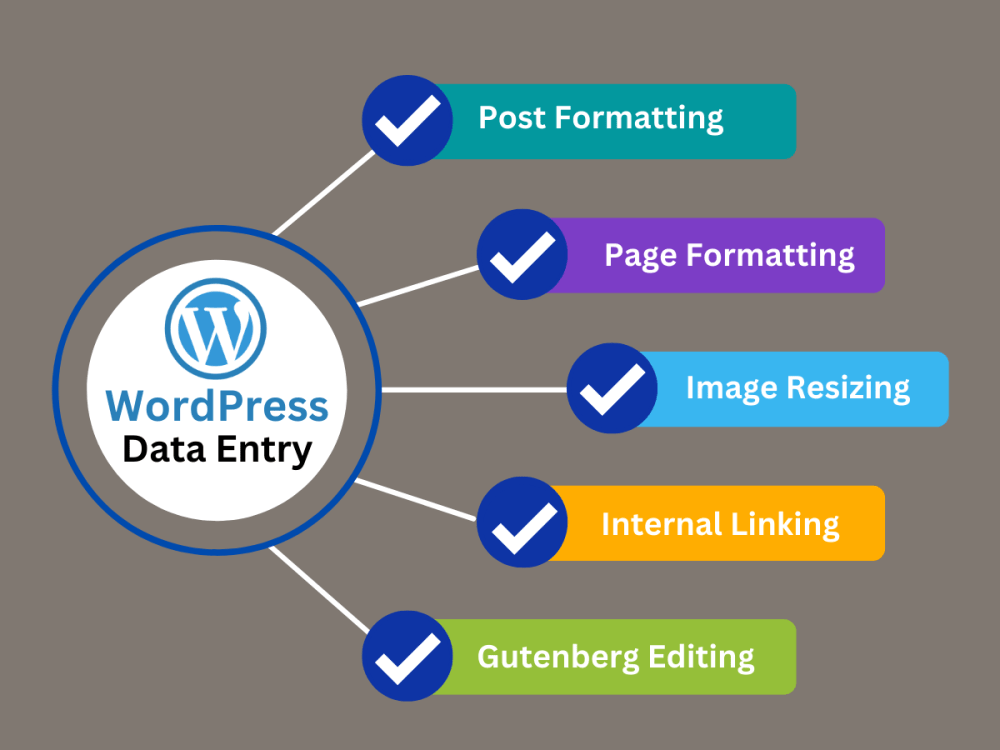 Wordpress Data Entry And Woo Commerce Product Listing Services Upwork